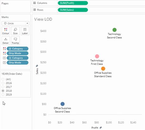 Image result for Tableau Animation
