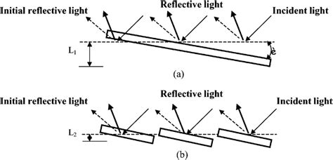 Image result for Deflect and Reflect