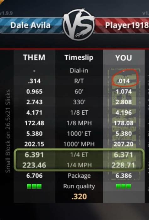 Image result for Fastest Reaction Time Ever