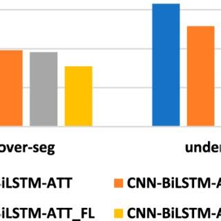 Image result for What Is Modeling Error
