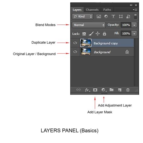 Image result for Layers of Photoshop Computer Graphics
