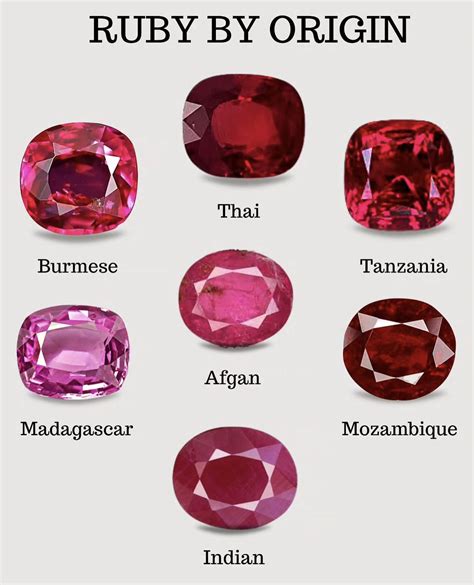 Image result for Different Types of Ruby