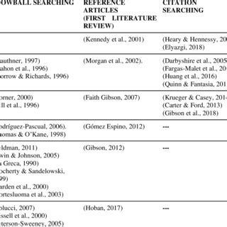 Image result for Snowball Searching Method