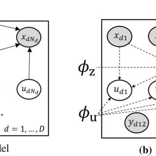 Image result for Inference and Generative Model