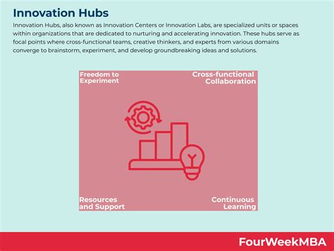 Image result for Learning Innovation Hub