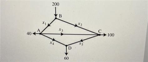 Image result for Standard Traffic Pattern