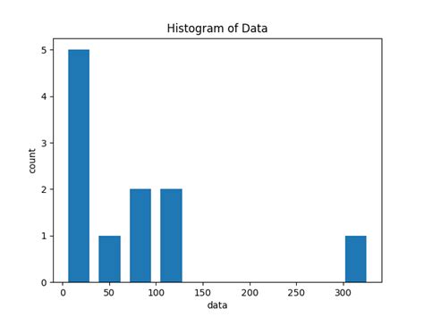 Image result for Binomial Distribution Histogram