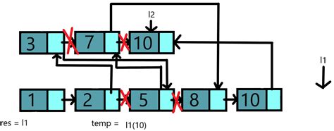 Image result for Linked List Merge Visualizer