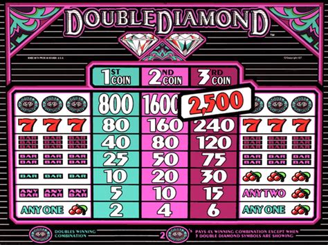 Image result for Double Diamond Free Slots