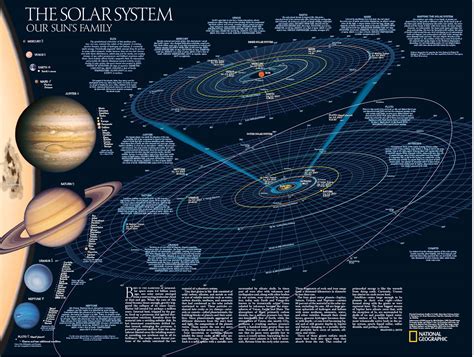 Image result for Solar System Map