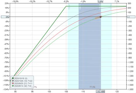 Image result for Short Put Option Graph