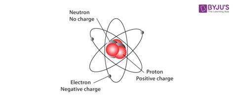 Image result for Subatomic Particle Charges