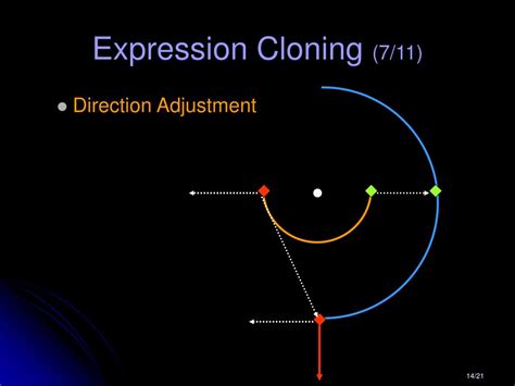 Image result for Expression Cloning Explained