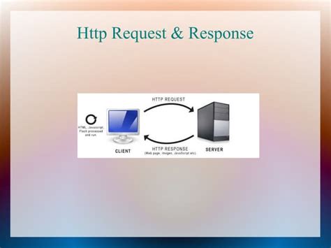 Image result for HTTP Request and Response