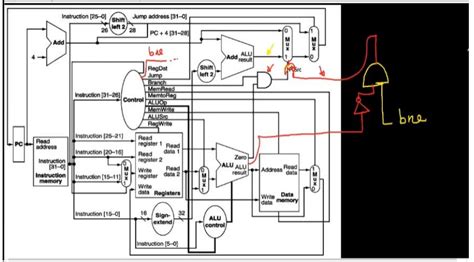 Image result for Parallel Computing MIPS