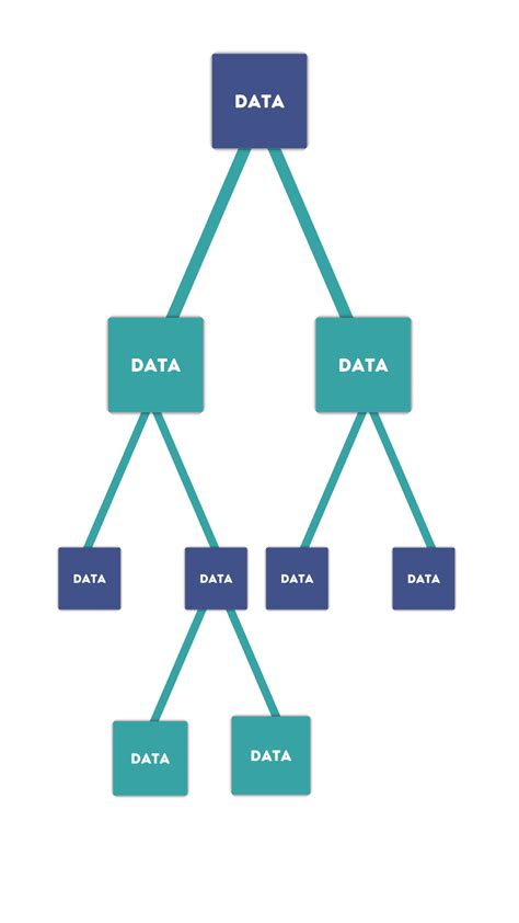 Image result for Linked List Visual