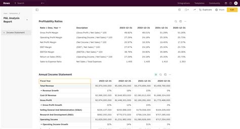 Image result for Profitability Analysis Report Example