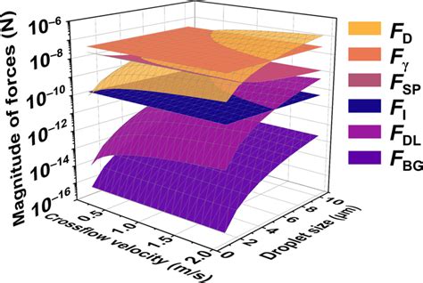 Image result for Orders of Magnitude Explained