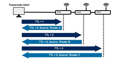 Image result for Traceroute Command