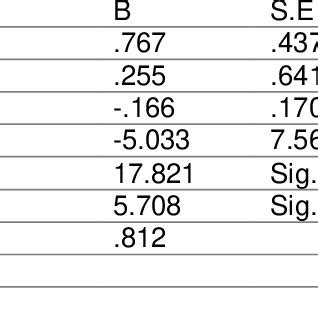 Image result for Logit Output Graph