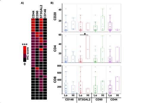 Image result for Tissue Microarray Multiplex IHC NCR