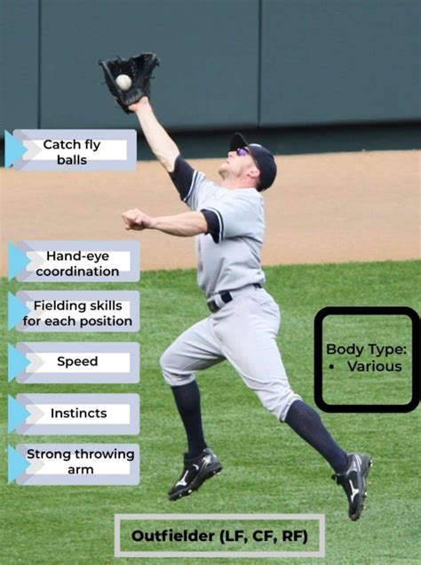 Image result for Ready Position Baseball