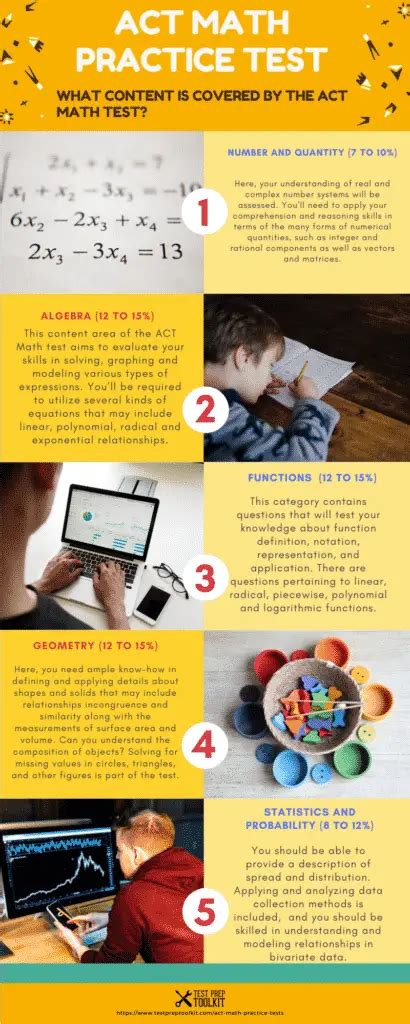 Image result for Act Math Practice Test