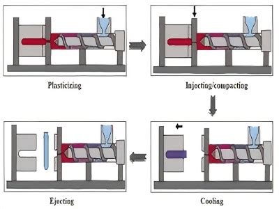 Image result for Plastic Injection Molding Process Steps