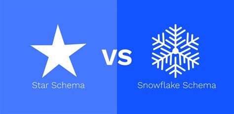 Image result for Snowflake Schema Vs Star Schema