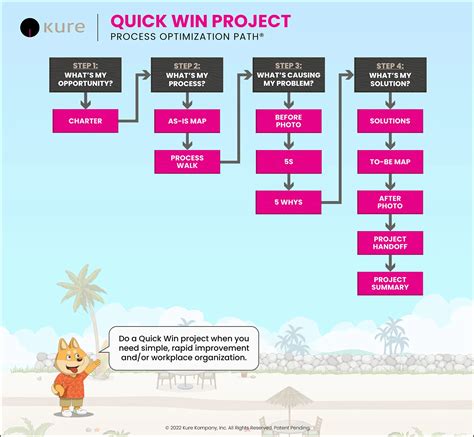 Image result for Lean Project Selection