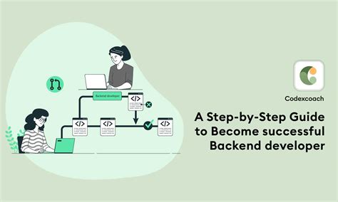 Image result for How to Become Backend Developer