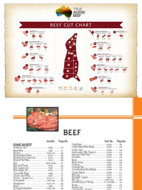 Beef Cuts | PDF | Chuck Steak | Vertebral Column
