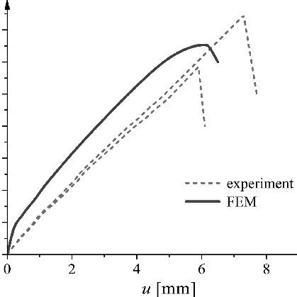 Image result for Deflection Force Scale