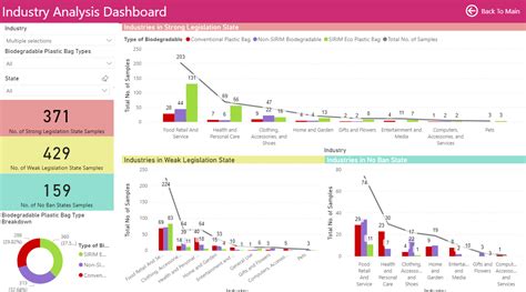 Image result for Data Infrastructure