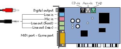 Image result for Sound Card Output