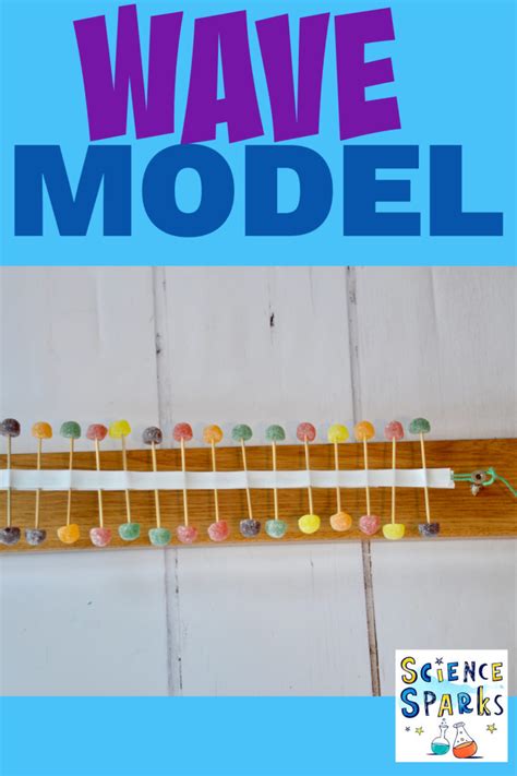 Image result for Wave Machine Using Candy