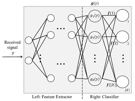 Image result for Classification Head Neural Network