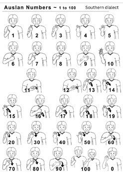 Image result for How to Learn Auslan Numbers