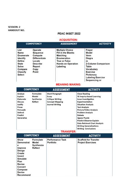 Image result for Alignment Table