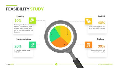 Image result for Project Management Feasibility Study Template