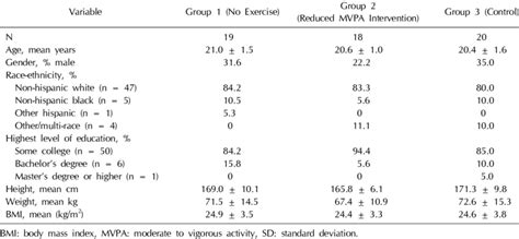 Image result for Proportion Mean Statistics