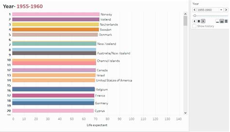 Image result for Tableau Animation