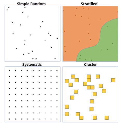 Image result for Grid Sample