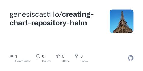Image result for Creating Helm Chart Using Git Bash