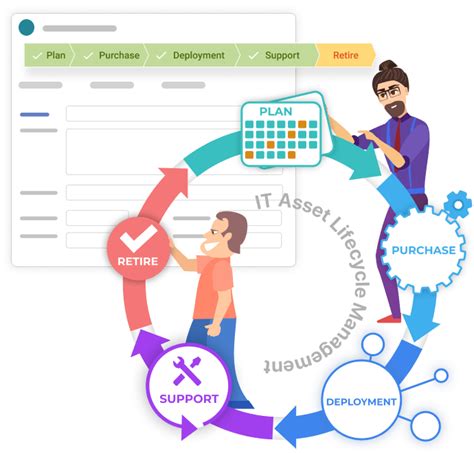 Image result for Software Asset LifeCycle