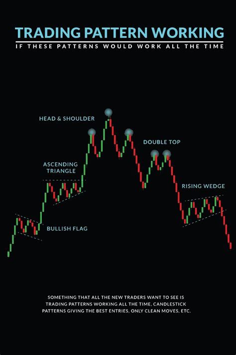 Image result for Trading Pattern Types