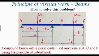 Image result for Virtual Work for Beams Example