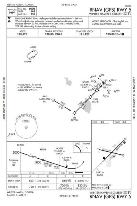 Image result for GPS Approach Plate