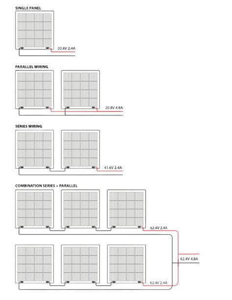 Image result for Solar Panel Wiring Options