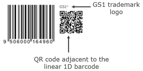 Image result for GS1 QR Code
